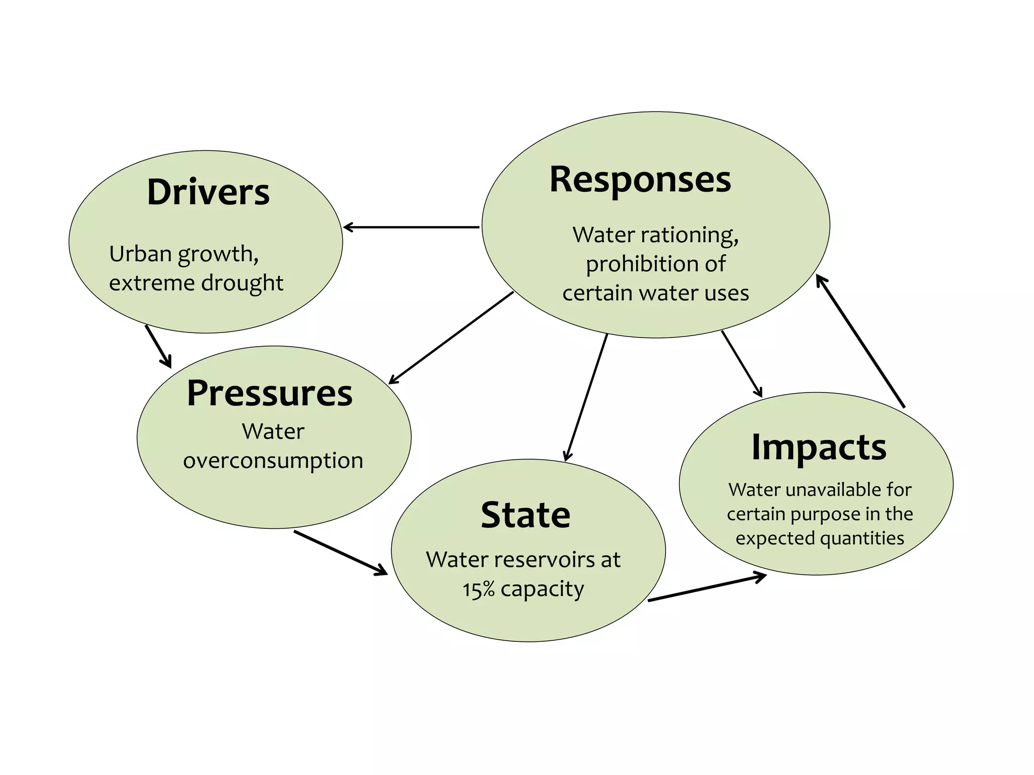 Measuring Progress: Indicators, Data Sources and Assessment | Laszlo ...