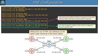 CCNA300-201Day+54+(part+3)+Slides+-+VRF.pdf