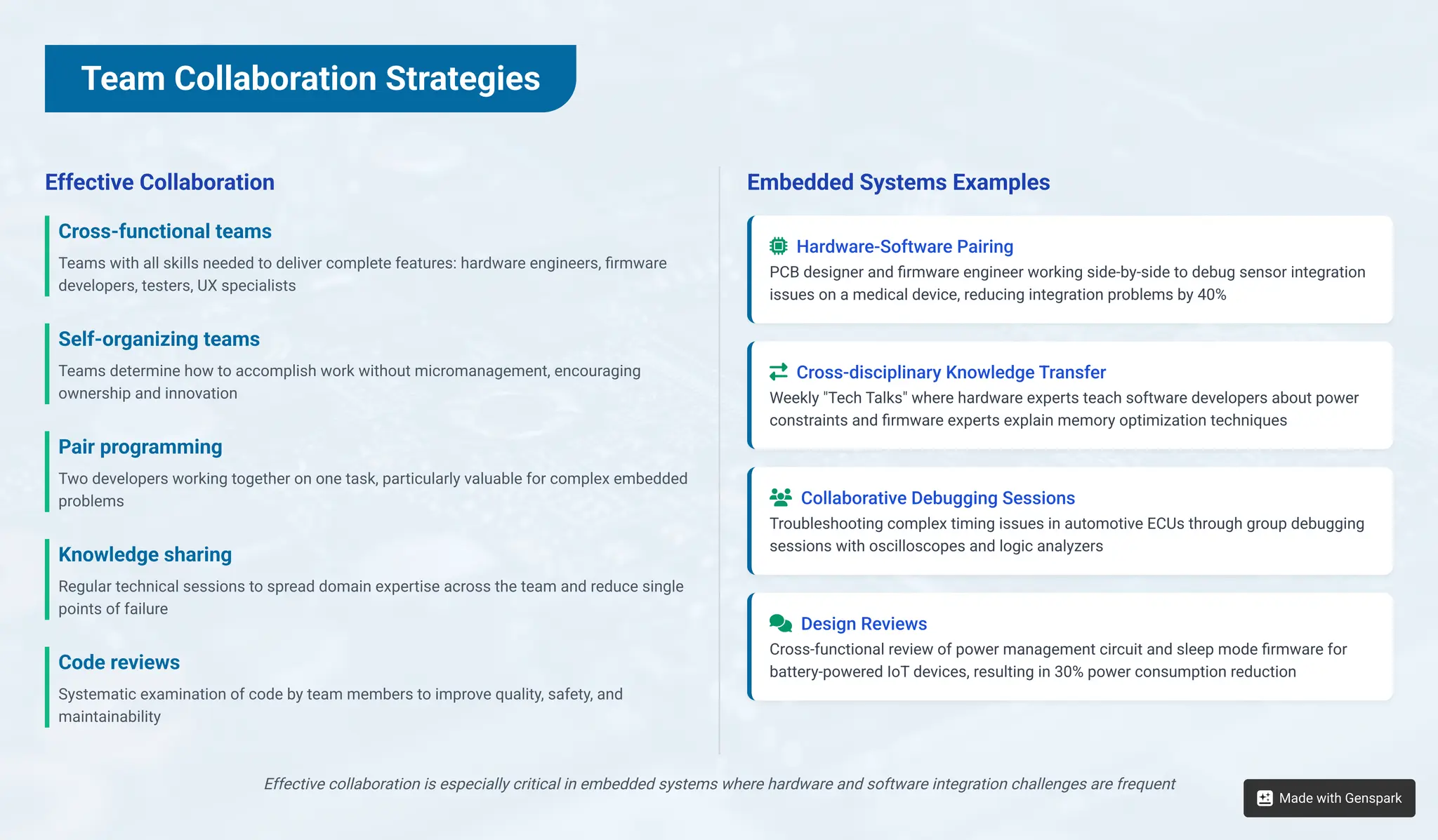Agile methology types techniques scrum sprint | PDF