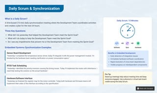 Agile methology types techniques scrum sprint | PDF