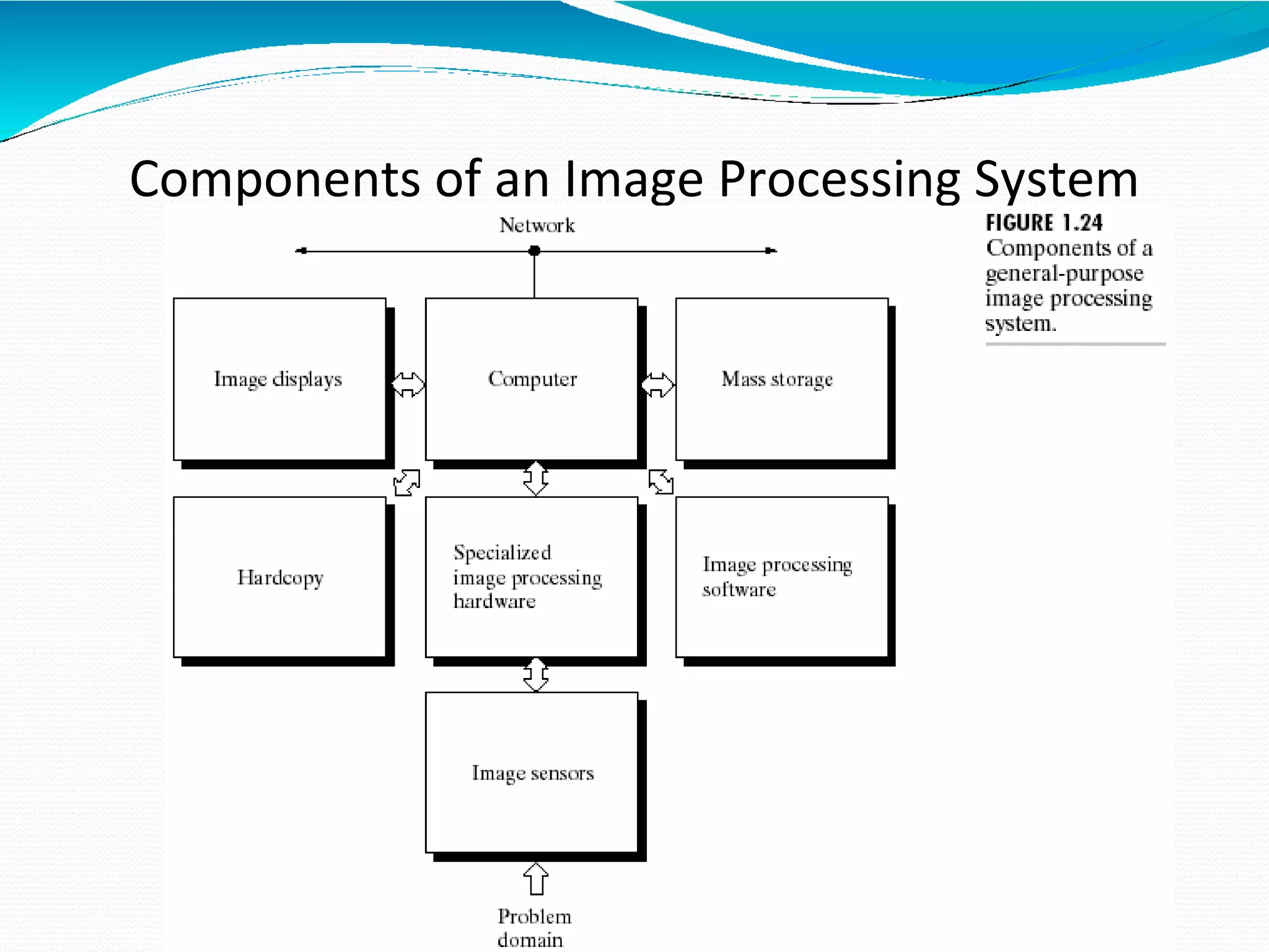 DIGITAL IMAGE PROCESSING - Day 5 Applications of DIP | PDF