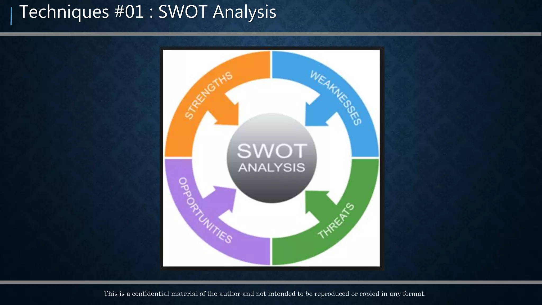 Business Analysis Techniques | PPSX