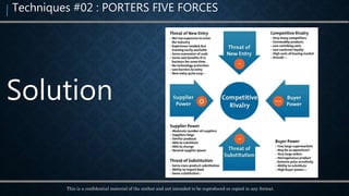 Business Analysis Techniques | PPSX