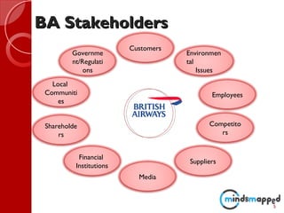Case Study British Airways Stakeholder Analysis | PPT