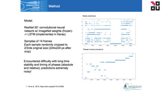 ModuLab DLC-Medical5 | PPT