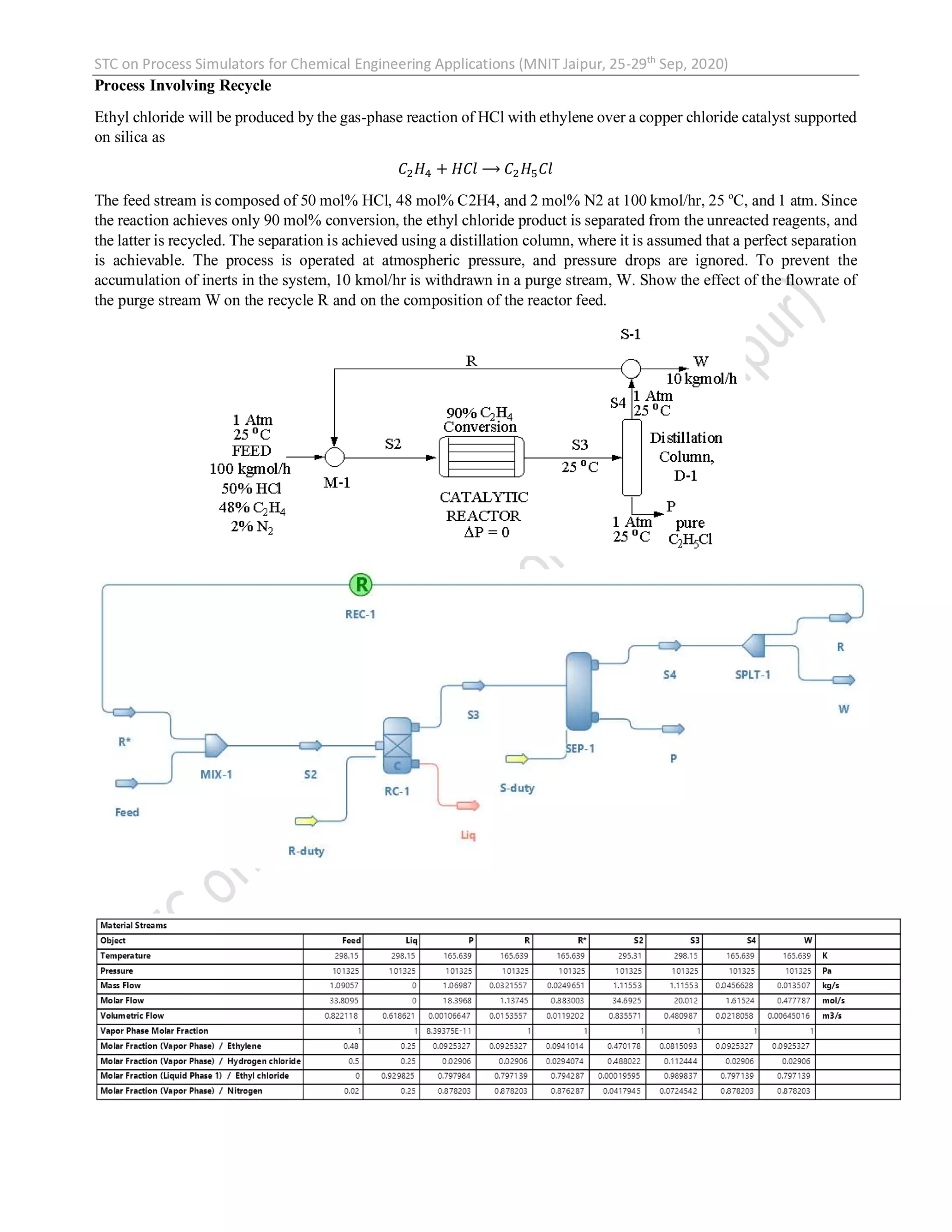 DWSIM hands on reactors and simple flowsheet | PDF