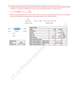 DWSIM hands on reactors and simple flowsheet | PDF
