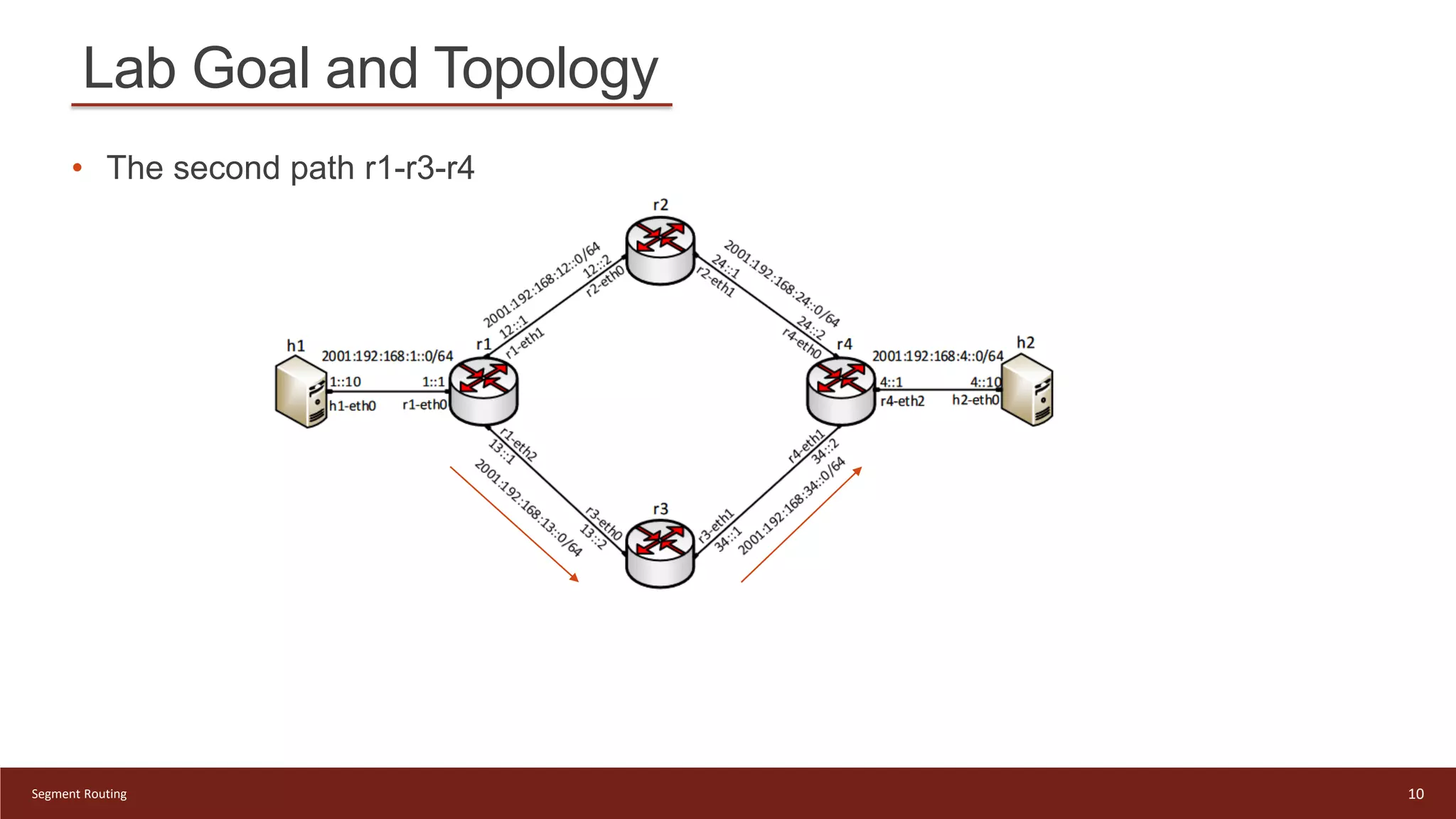Day5_Lab_9_Introduction_to_Segment_Routing_over_IPv6_SRv6.pdf