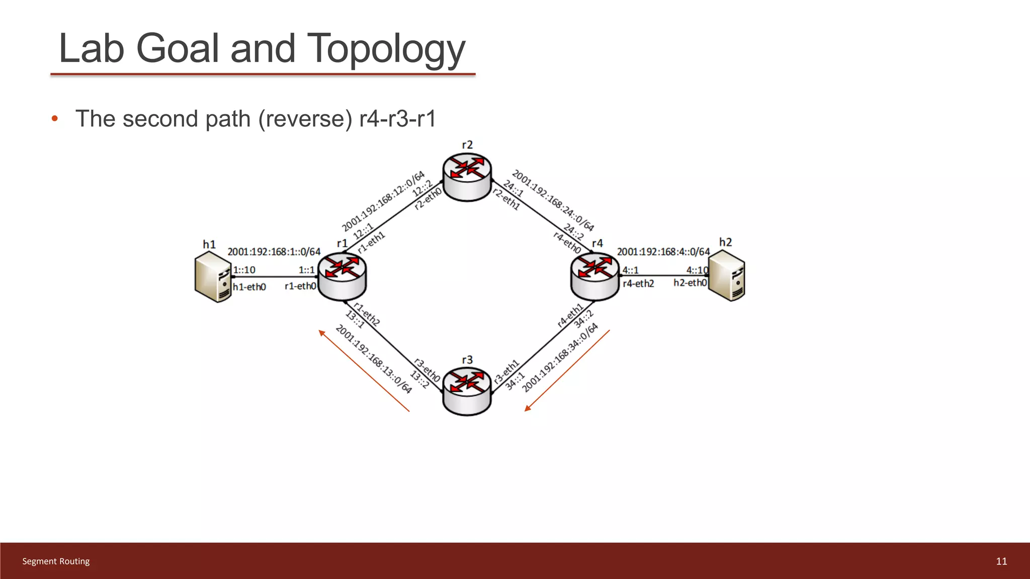 Day5_Lab_9_Introduction_to_Segment_Routing_over_IPv6_SRv6.pdf