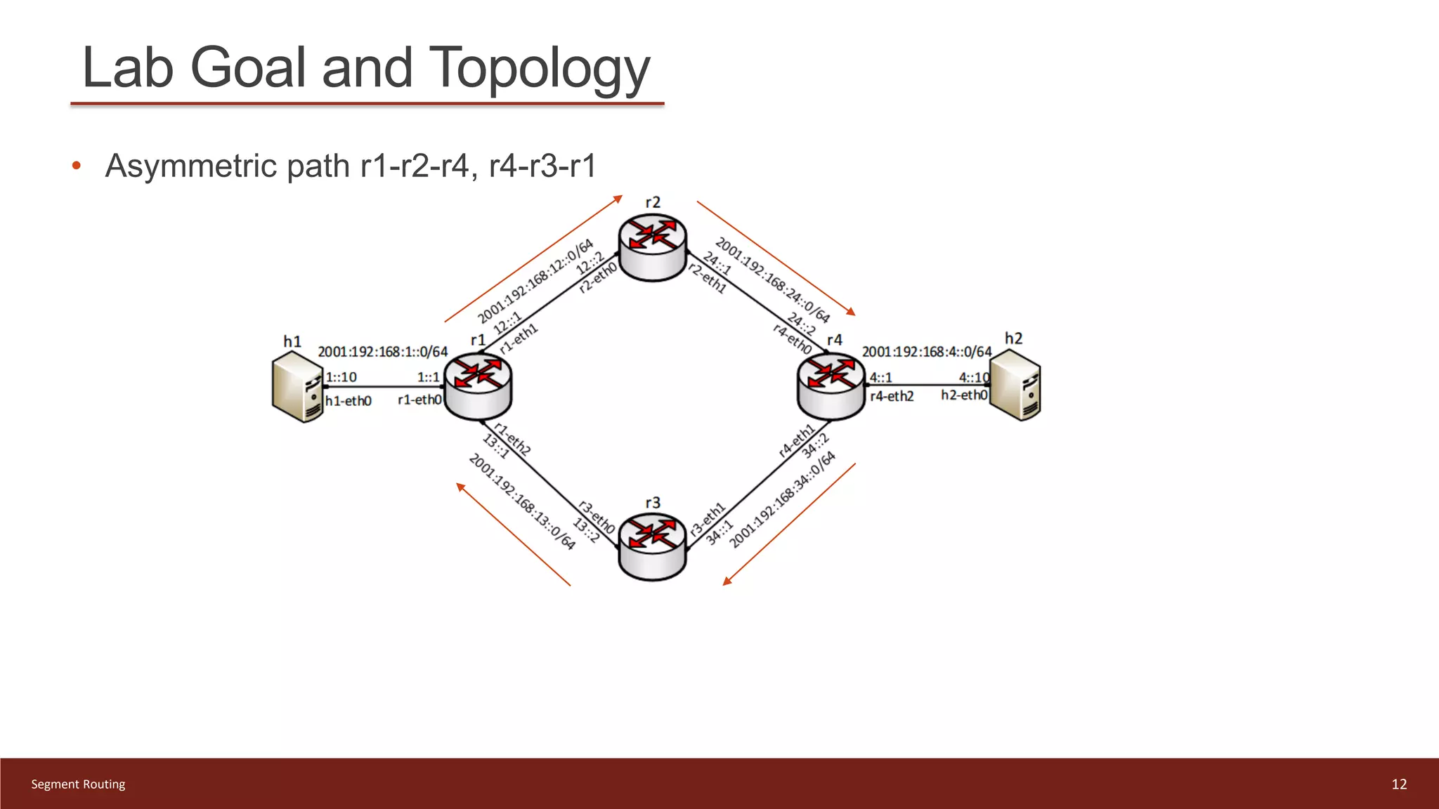 Day5_Lab_9_Introduction_to_Segment_Routing_over_IPv6_SRv6.pdf