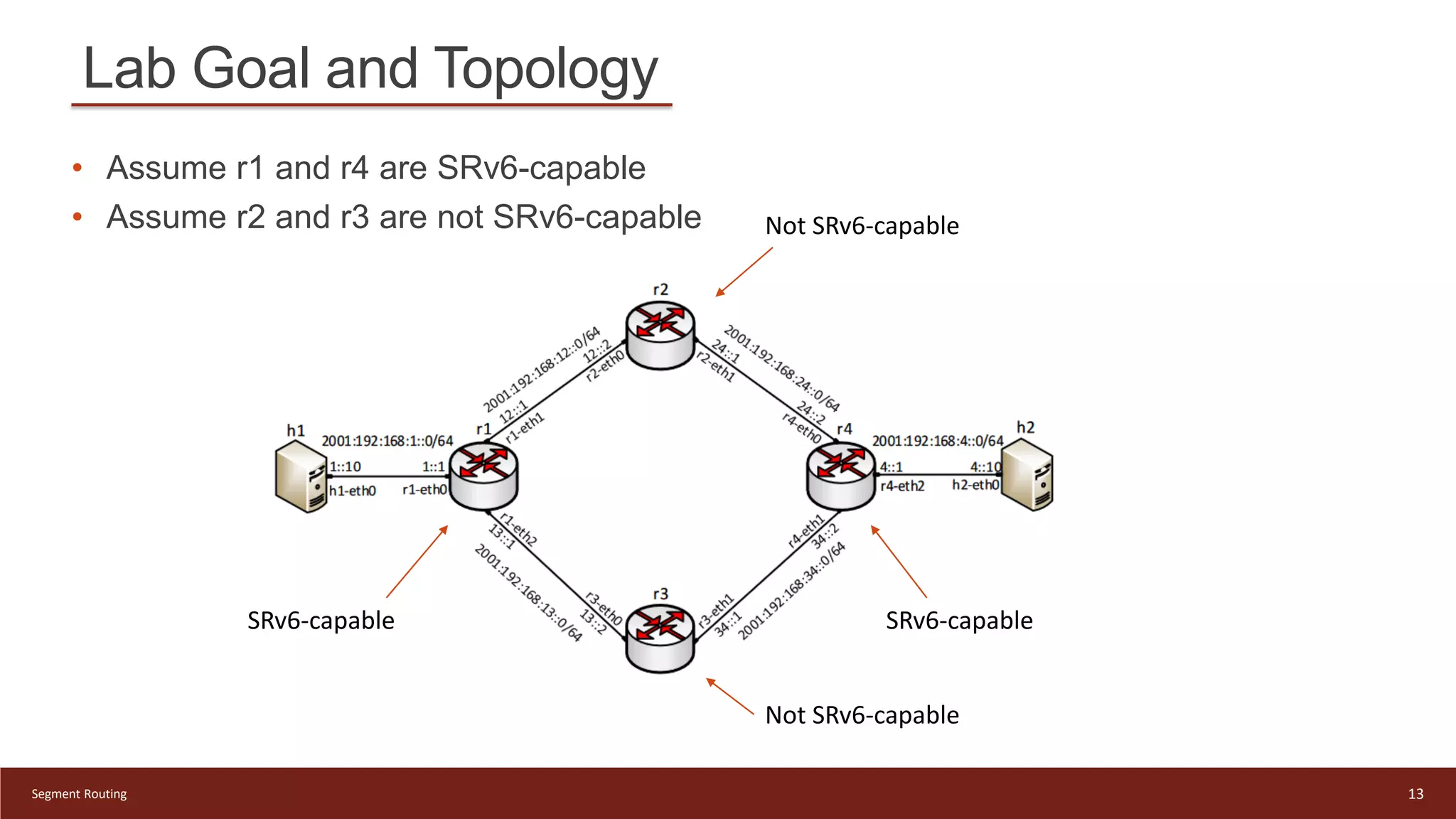 Day5_Lab_9_Introduction_to_Segment_Routing_over_IPv6_SRv6.pdf