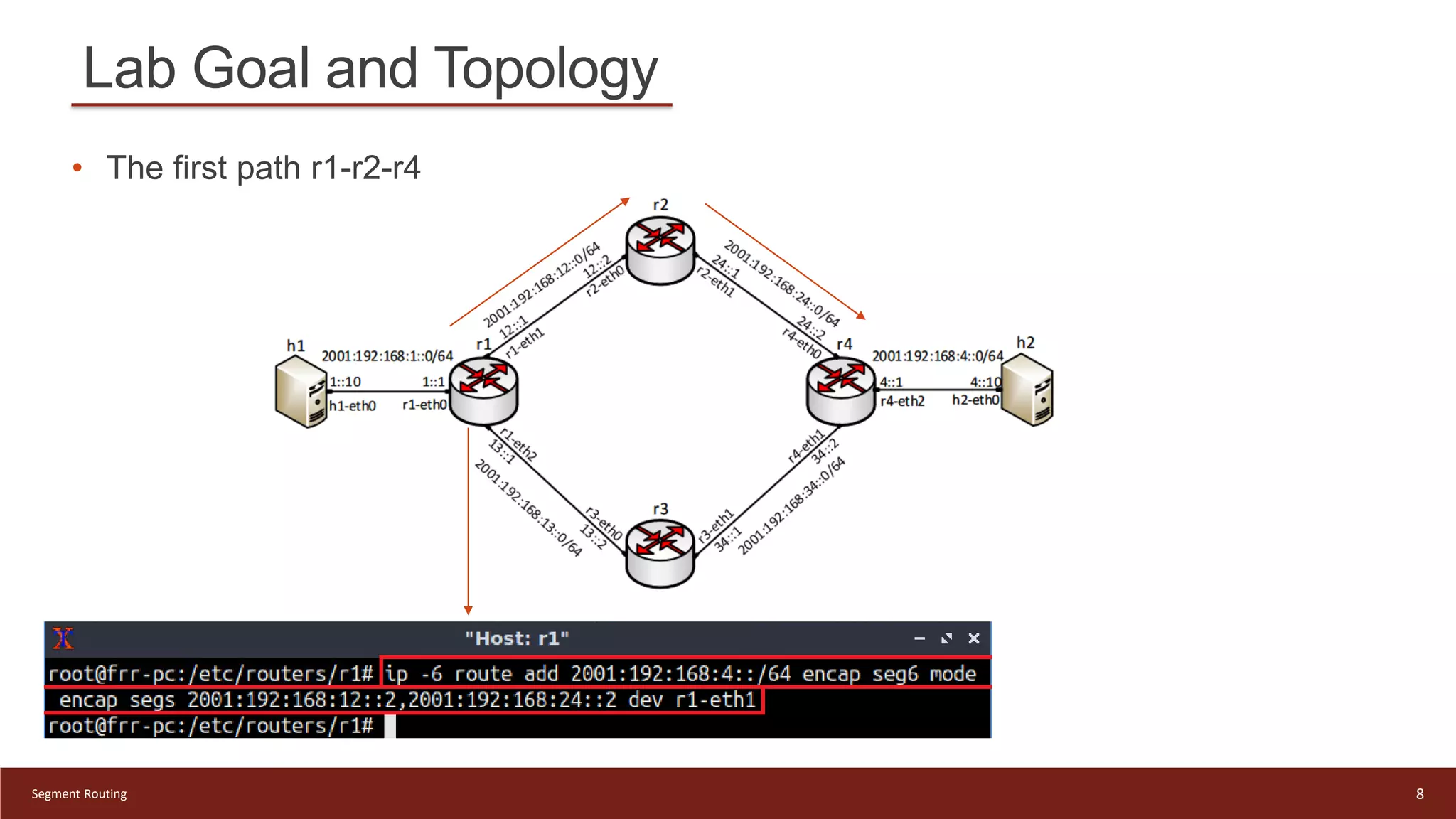 Day5_Lab_9_Introduction_to_Segment_Routing_over_IPv6_SRv6.pdf | Free ...