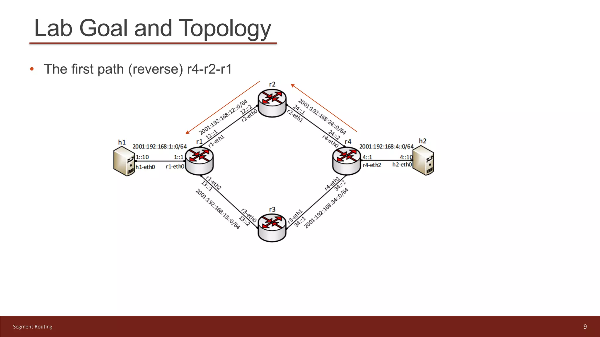 Day5_Lab_9_Introduction_to_Segment_Routing_over_IPv6_SRv6.pdf