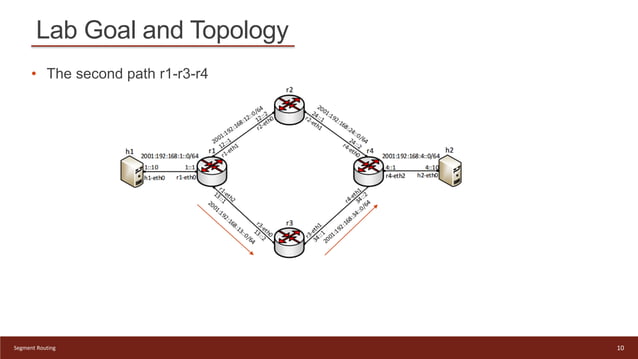 Day5_Lab_9_Introduction_to_Segment_Routing_over_IPv6_SRv6.pdf