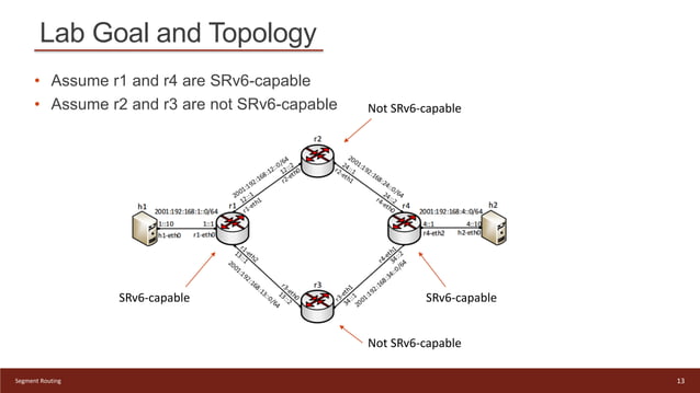 Day5_Lab_9_Introduction_to_Segment_Routing_over_IPv6_SRv6.pdf