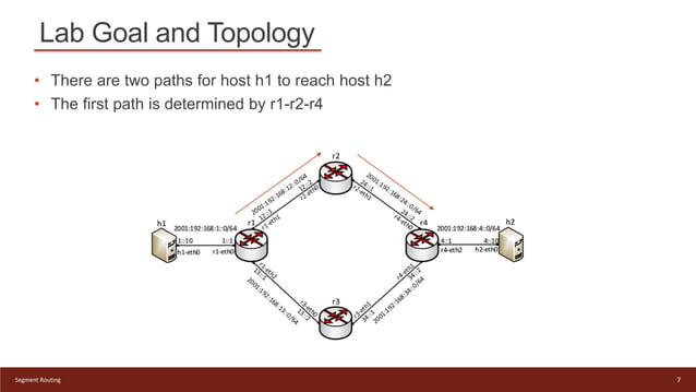 Day5lab9introductiontosegmentroutingoveripv6srv6pdf Free Download