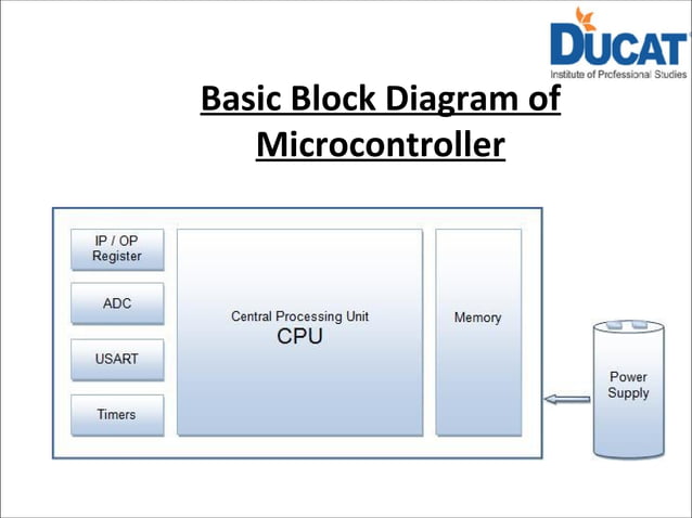 microcontroller basics | PPT