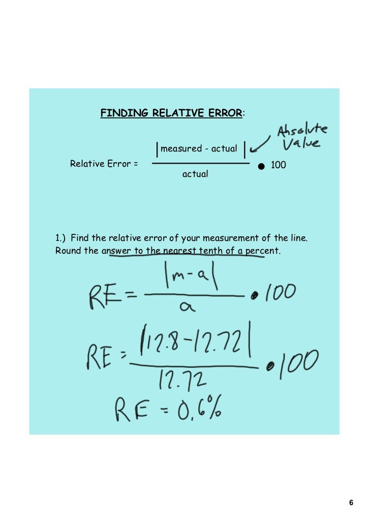 Day 5 Relative Error Day 5 Relative Error