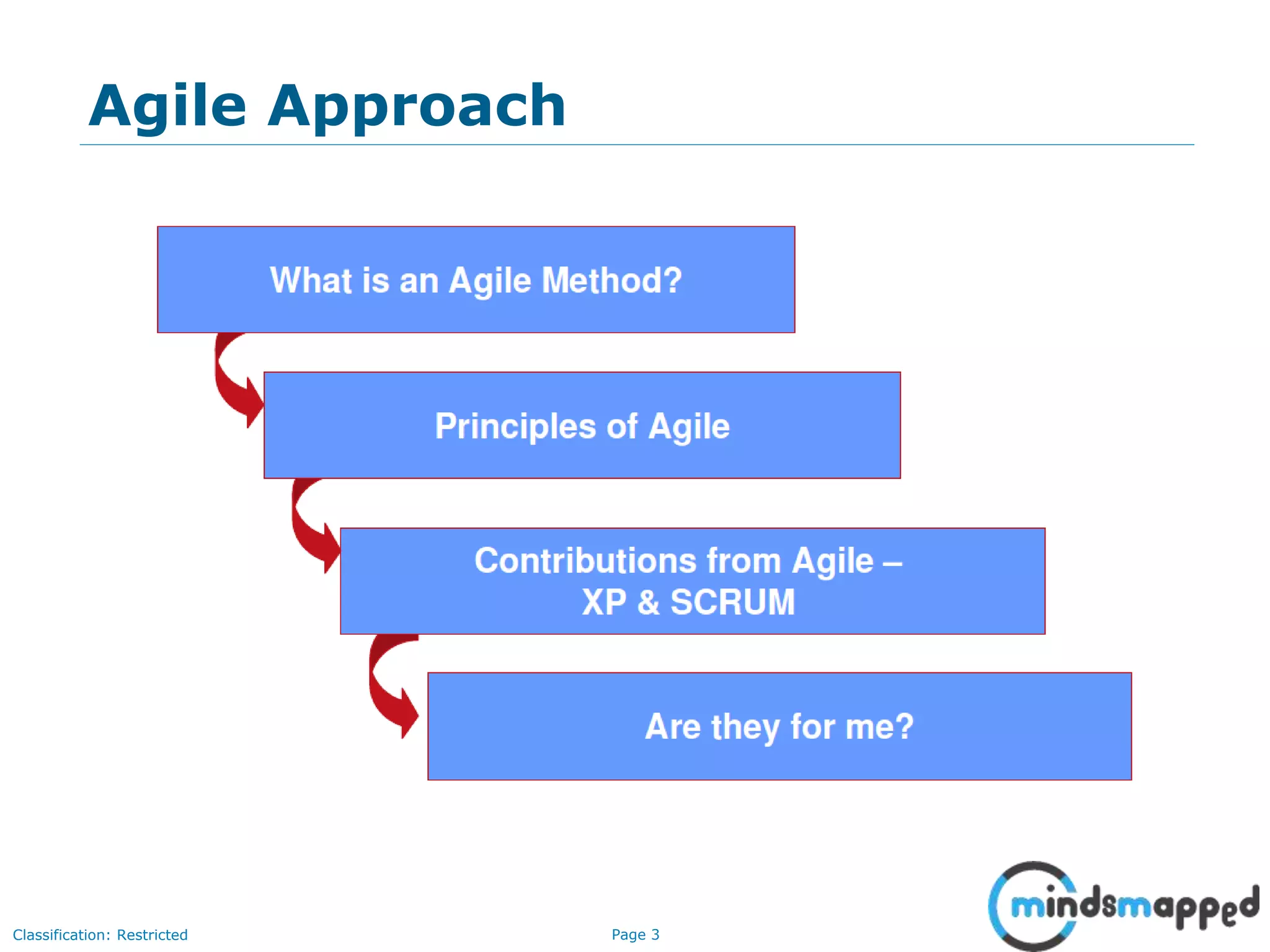 Software Development Life Cycle Agile Methodology Ppt