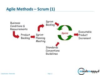 Software Development Life Cycle – Agile Methodology | PPTX