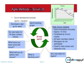 Software Development Life Cycle – Agile Methodology | PPTX