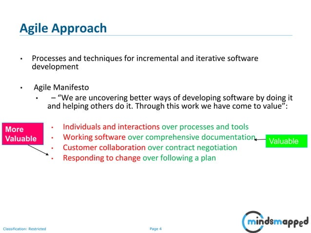 Software Development Life Cycle – Agile Methodology | PPT