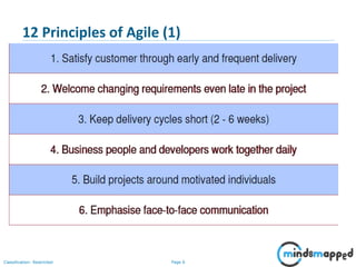 Software Development Life Cycle – Agile Methodology | PPTX