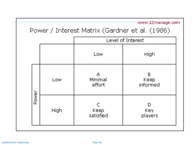 Stakeholder Analysis | PPSX