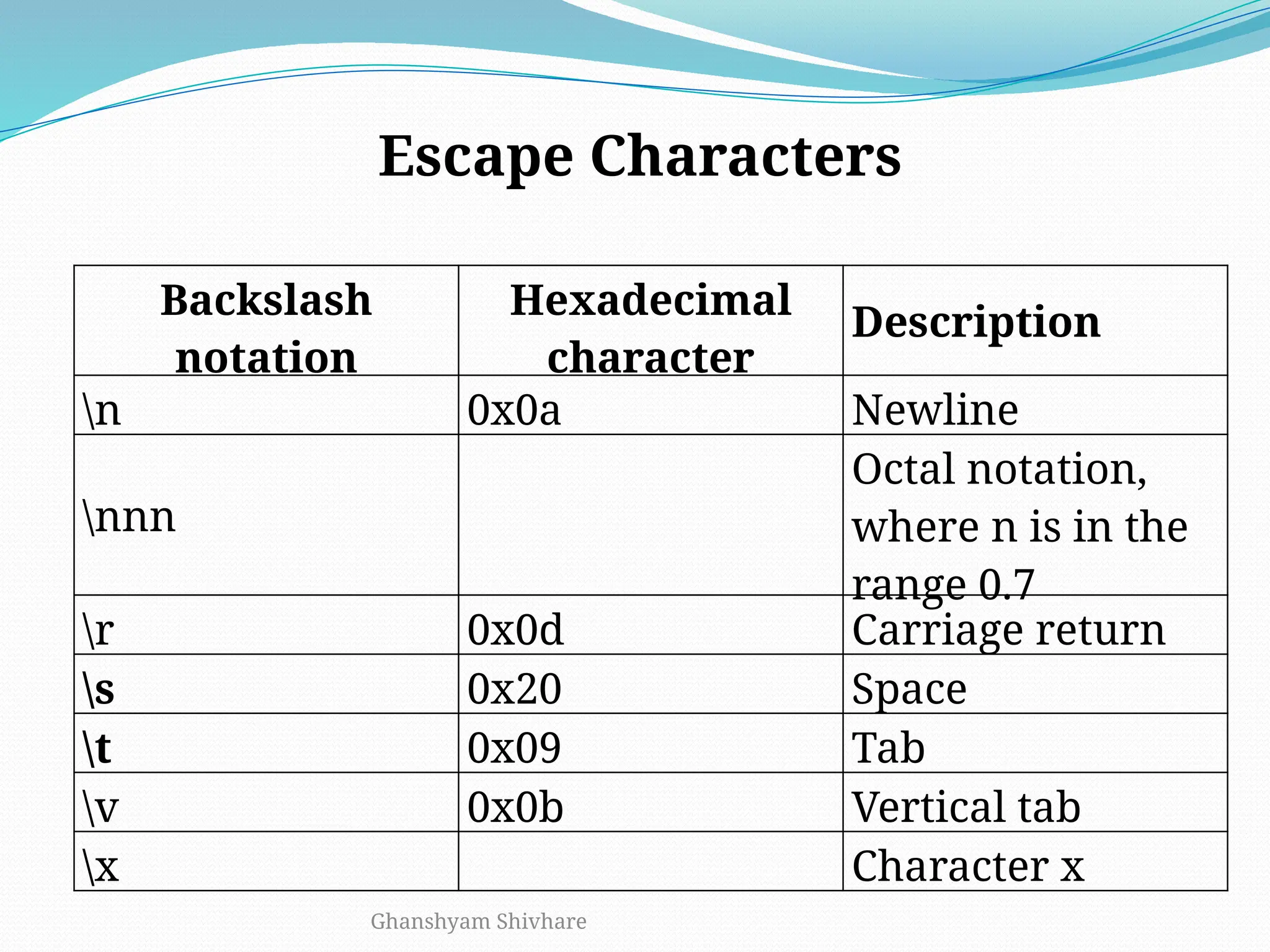 Day5 String python language for btech.pptx