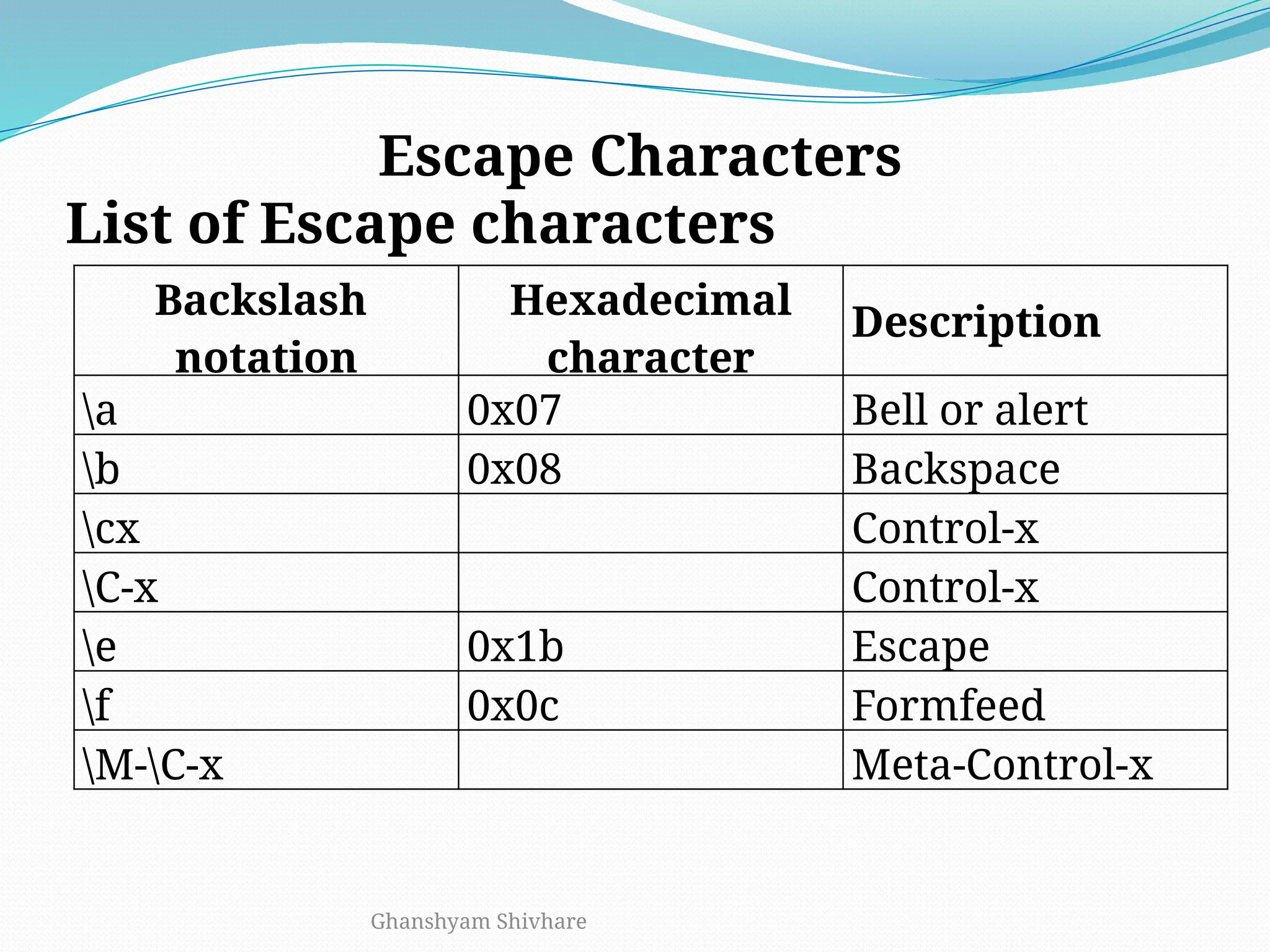 Day5 String python language for btech.pptx