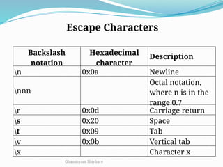 Day5 String python language for btech.pptx