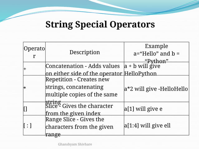 Day5 String python language for btech.pptx