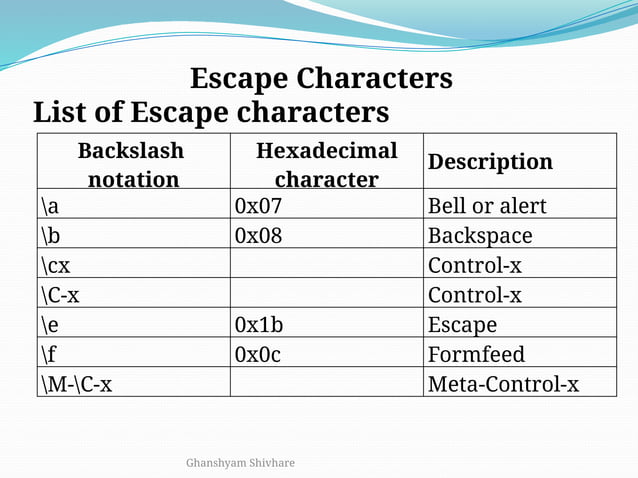 Day5 String python language for btech.pptx