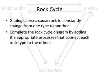 Rock Cycle Definition