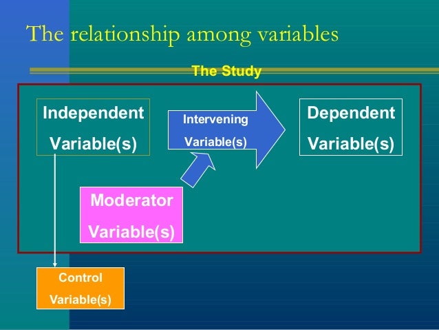 ThDay 5 variables and measurement scales
