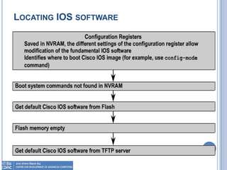 Manage CISCO IOS | PPT