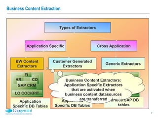 Day 6.3 extraction_business_content_and_generic | PPT
