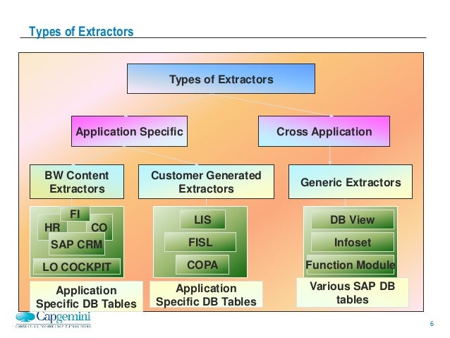 Day 6.3 extraction_business_content_and_generic