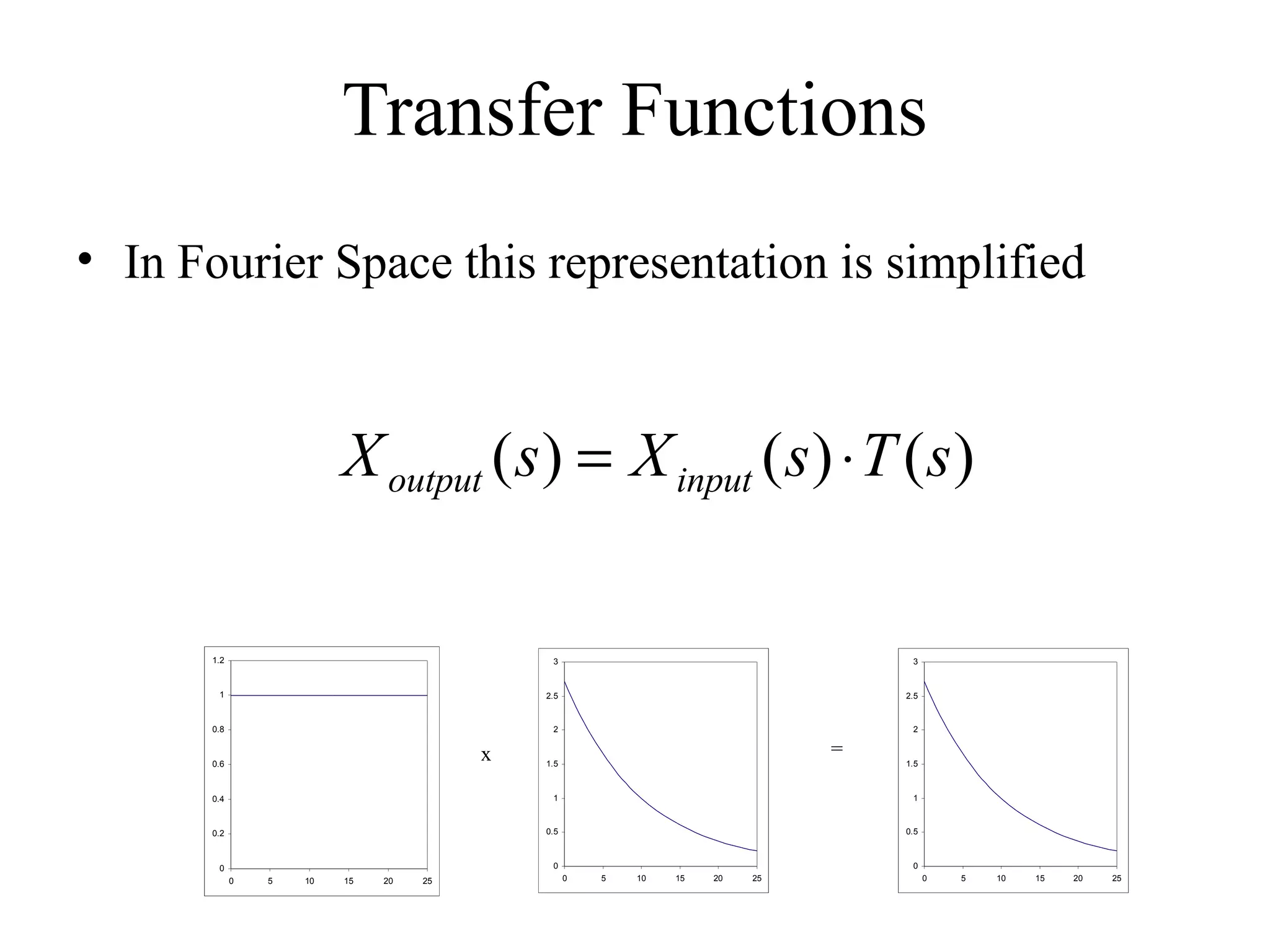 Modulation Transfer Function Mtf Ppt