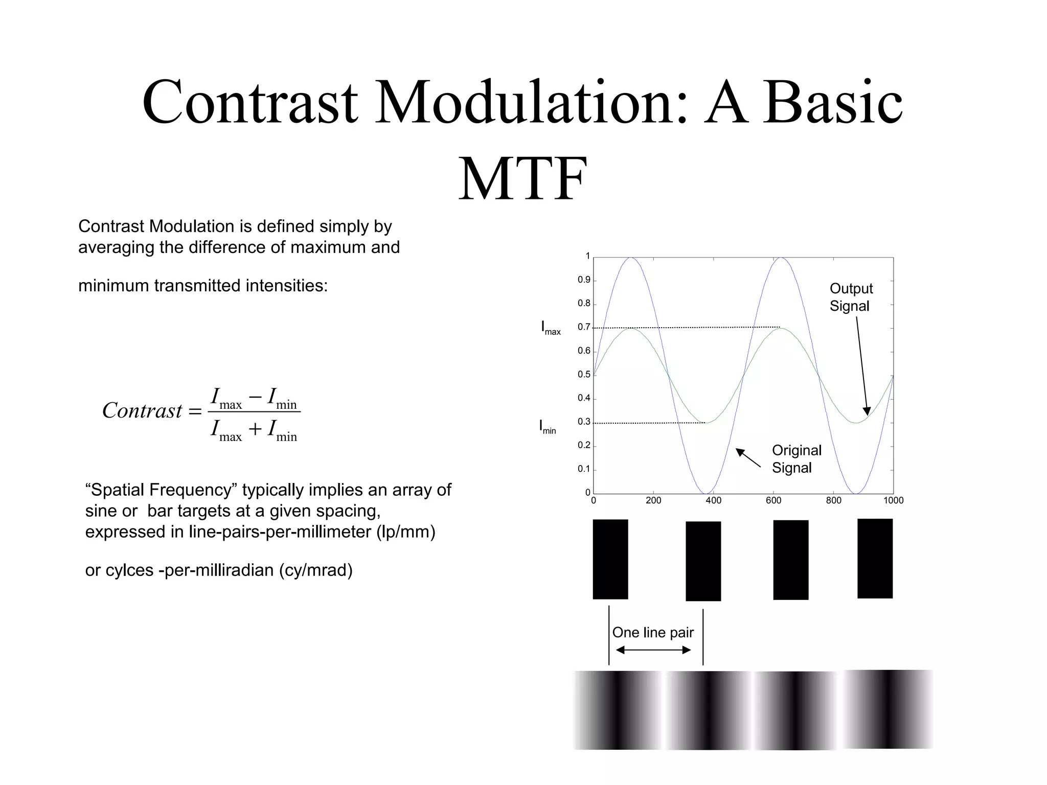 Modulation Transfer Function Mtf Ppt