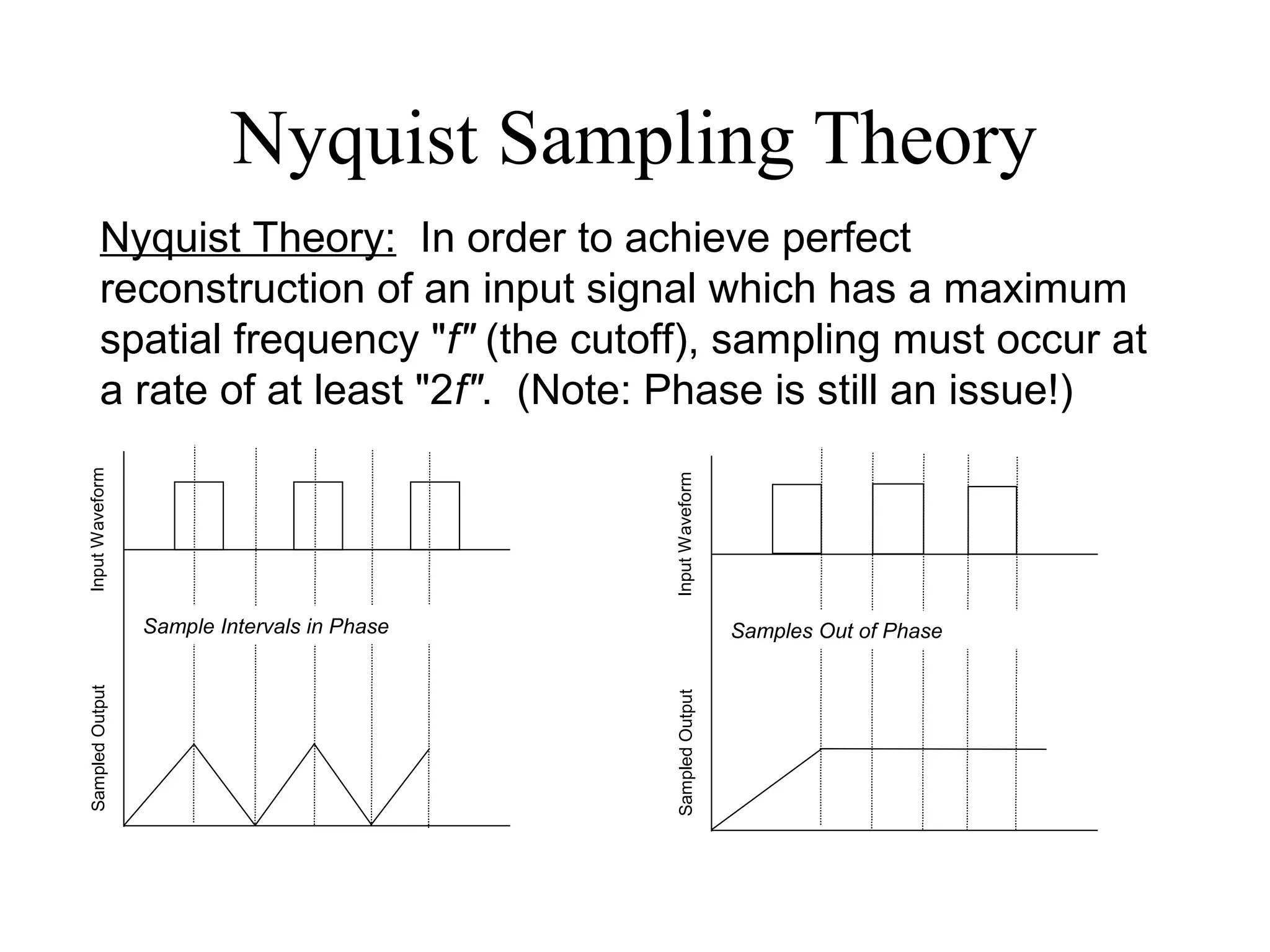 Modulation Transfer Function Mtf Ppt