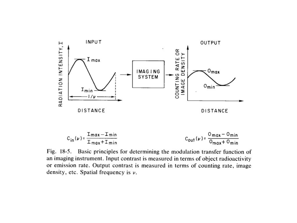 Modulation Transfer Function Mtf