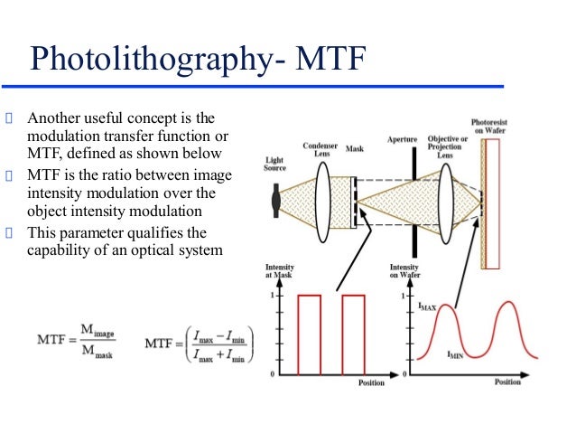Modulation Transfer Function Mtf