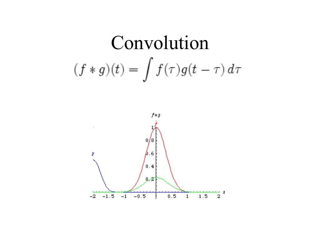 Modulation Transfer Function Mtf