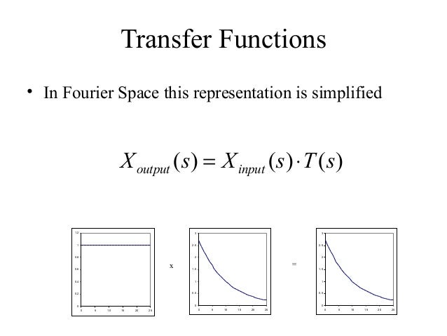 Modulation Transfer Function Mtf