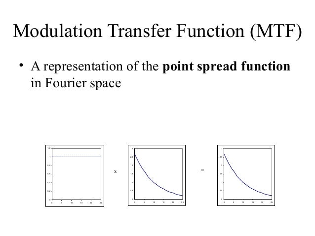 Modulation Transfer Function Mtf
