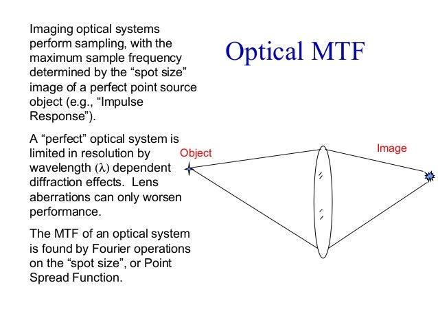 Modulation Transfer Function Mtf