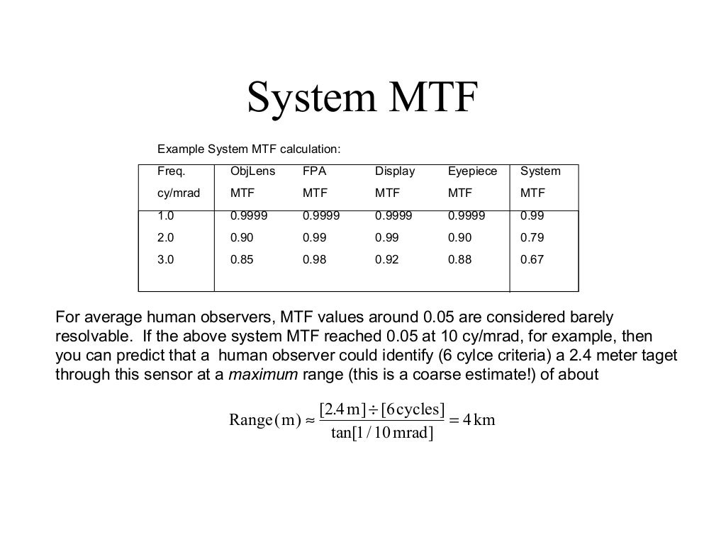 Modulation Transfer Function Mtf
