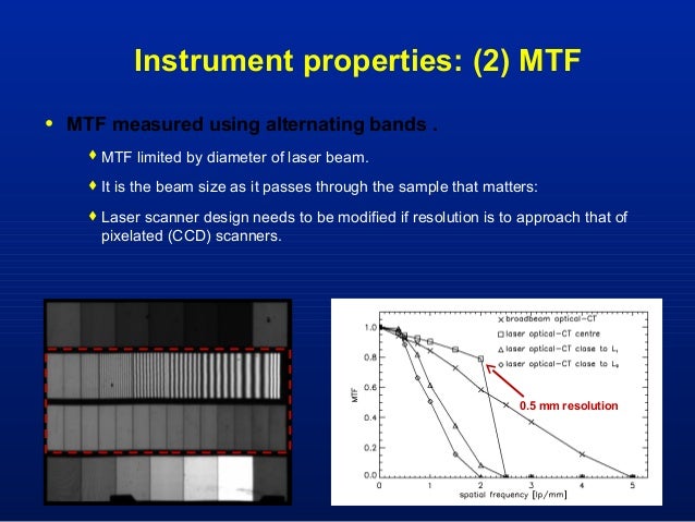 Modulation Transfer Function Mtf