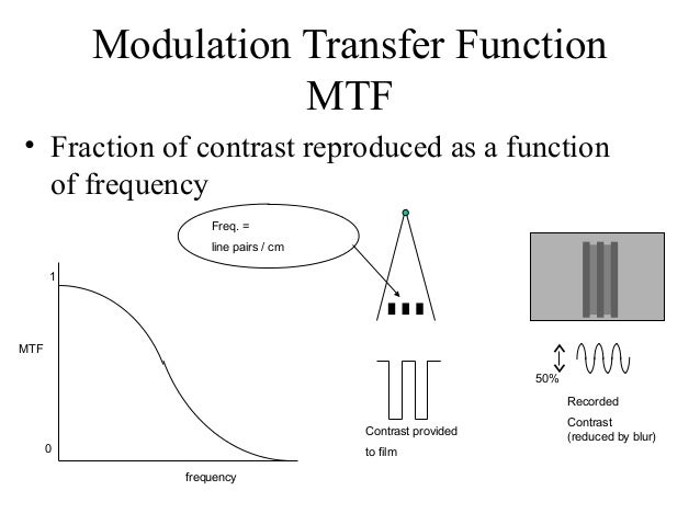 Modulation Transfer Function Mtf